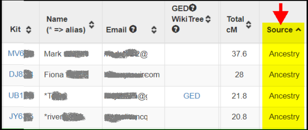 Can You Upload DNA To Ancestry? (Easy Work Around) – Data Mining DNA