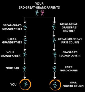 Fourth Cousins Explained (Your Questions Answered) – Data Mining DNA