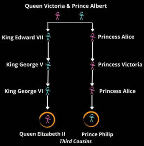 Third Cousins Explained (All Questions Answered) – Data Mining DNA