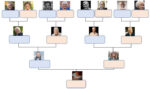 Create A 4-Generation Vertical Family Tree In Excel (Tutorial) – Data ...
