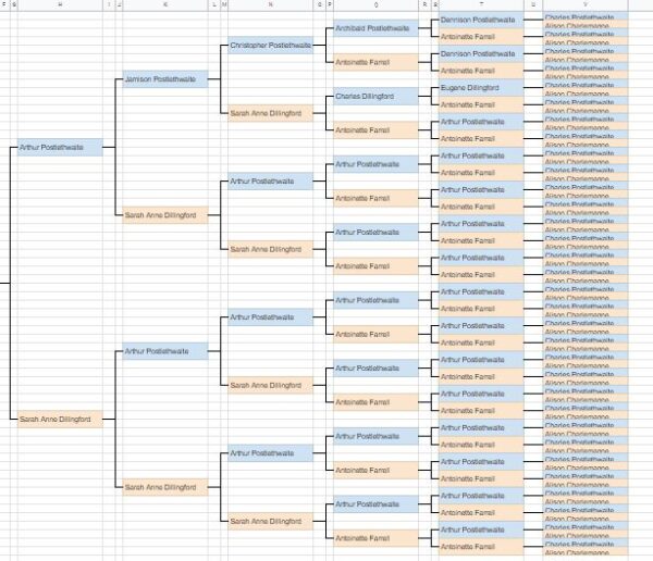 Create An Eight-Generation Family Tree In Google Sheets – Data Mining DNA
