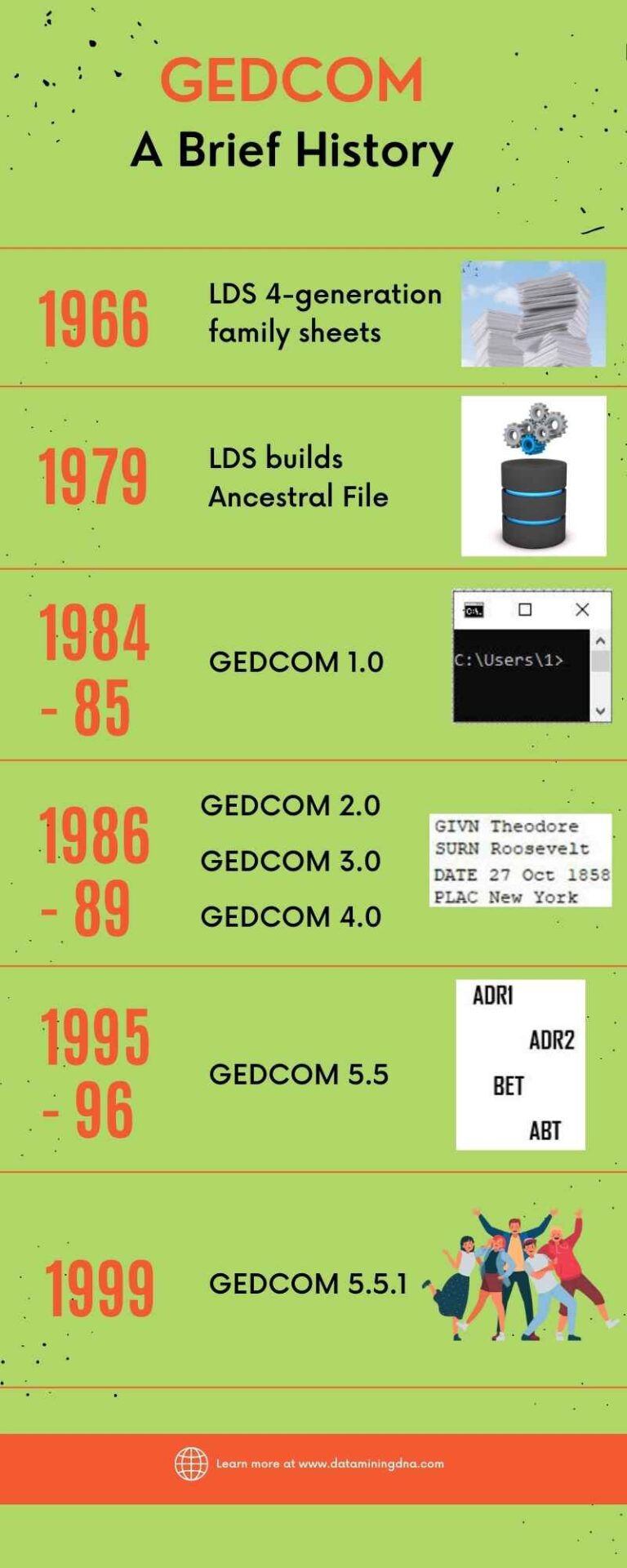 Origins Of GEDCOM (A Brief History) – Data Mining DNA