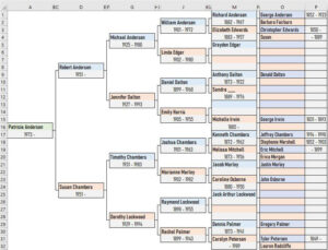 How To Convert A GEDCOM File To Spreadsheet (Script Provided) – Data ...